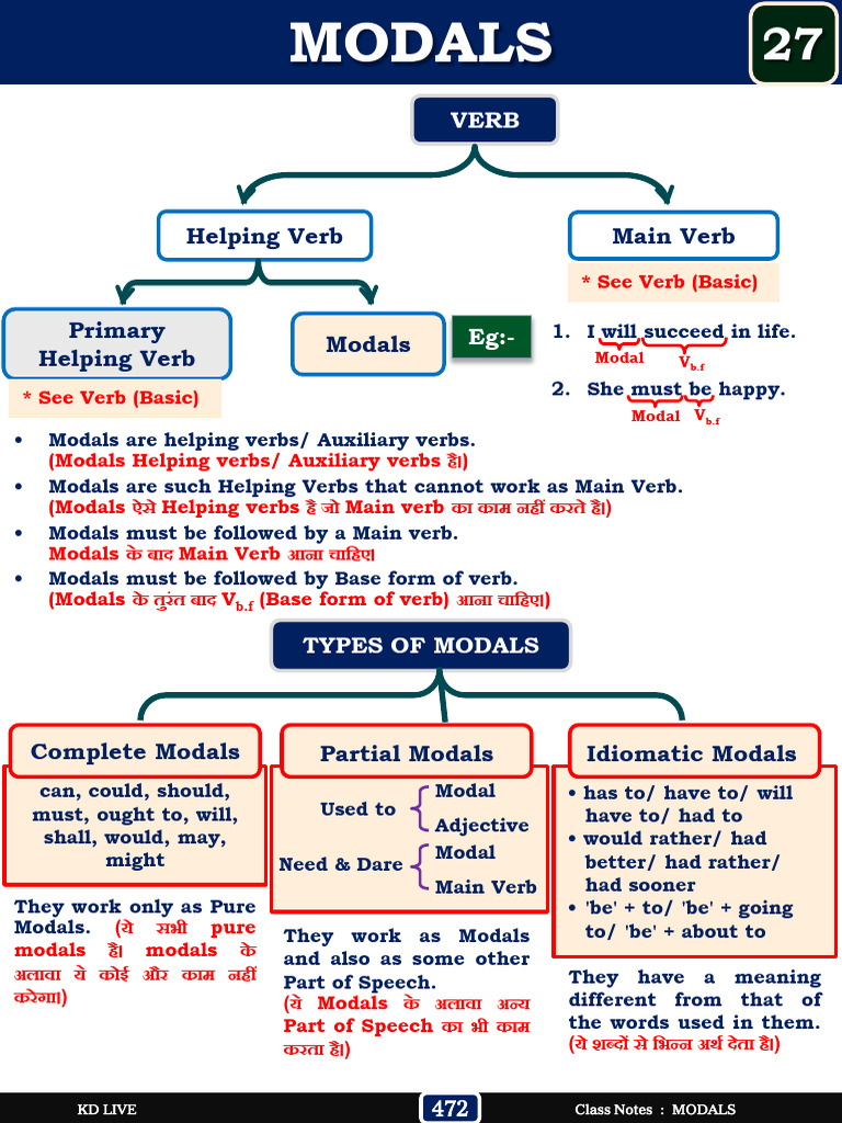 126) Modals | PDF | Verb | Semantic Units