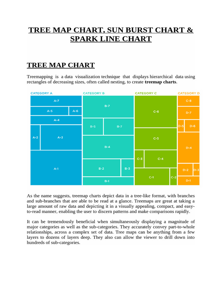 Tree Map Chart, Sun Burst Chart & Spark Line Chart | PDF Tree Map Chart, Sun Burst Chart & Spark Line Chart | PDF