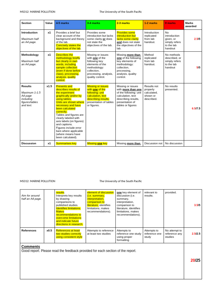 MS312 - LAB - 2 - Sediment Quality Analysis - S11213923 | PDF | Water Quality | Ecology