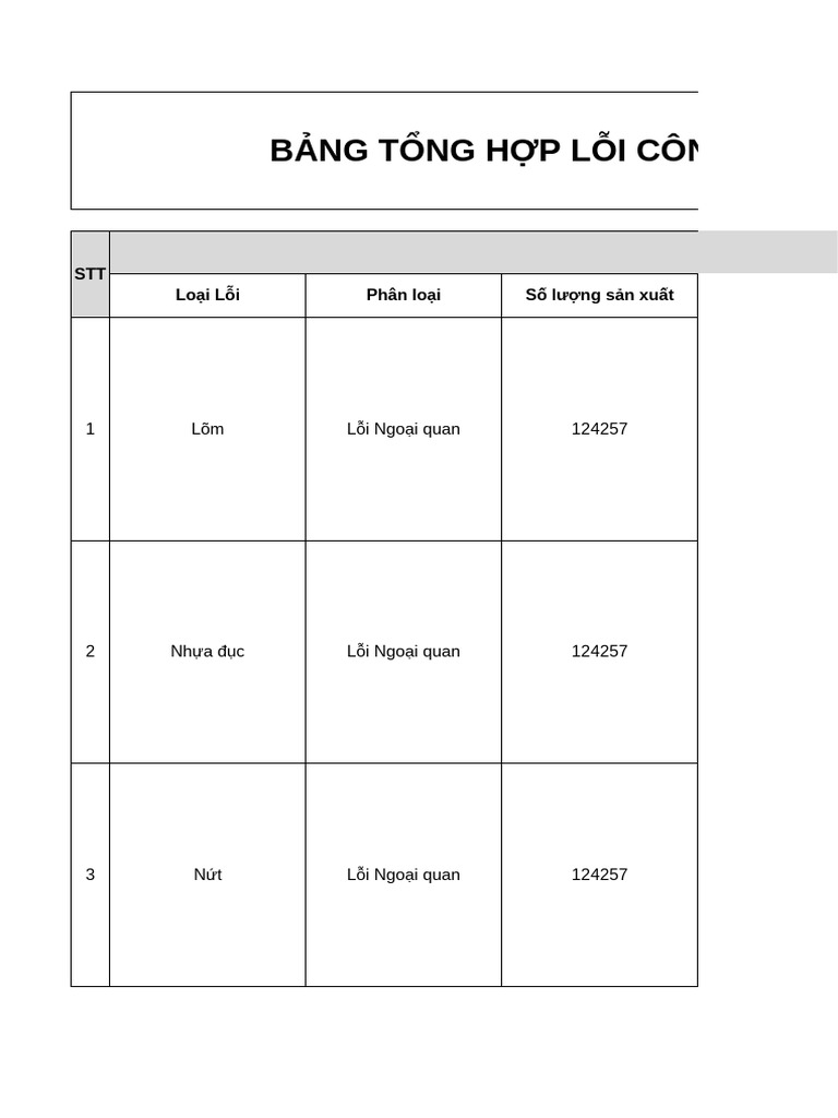 History Defect_Action improment list | PDF