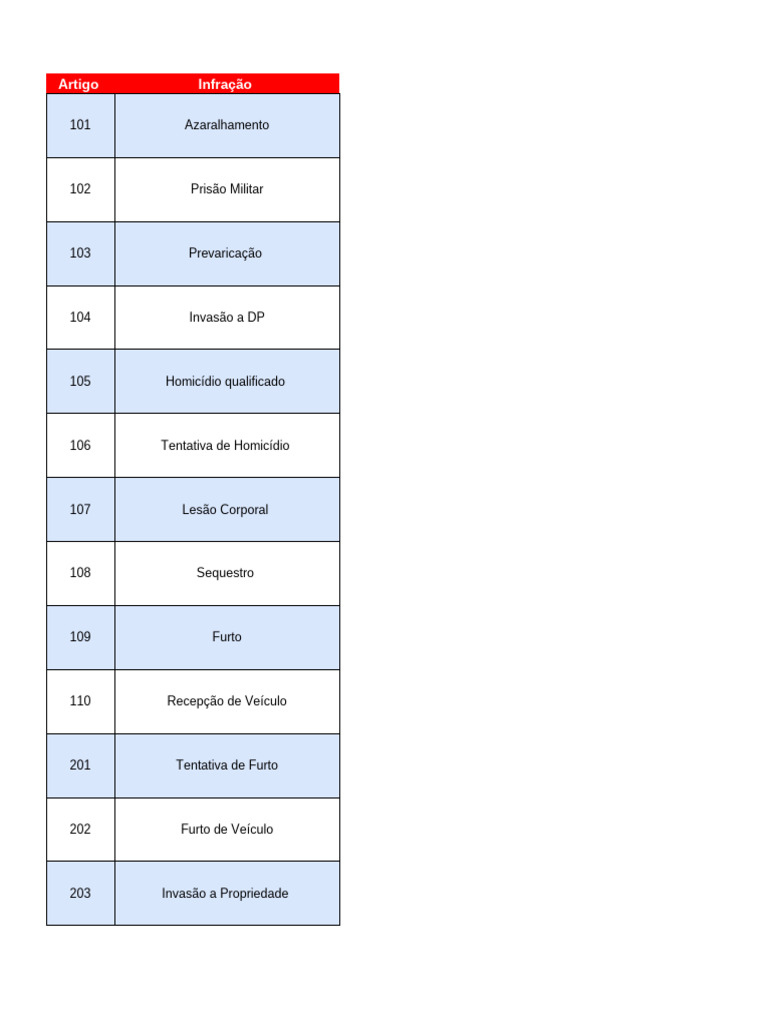 Codigo Penal - Oceania 3 | PDF