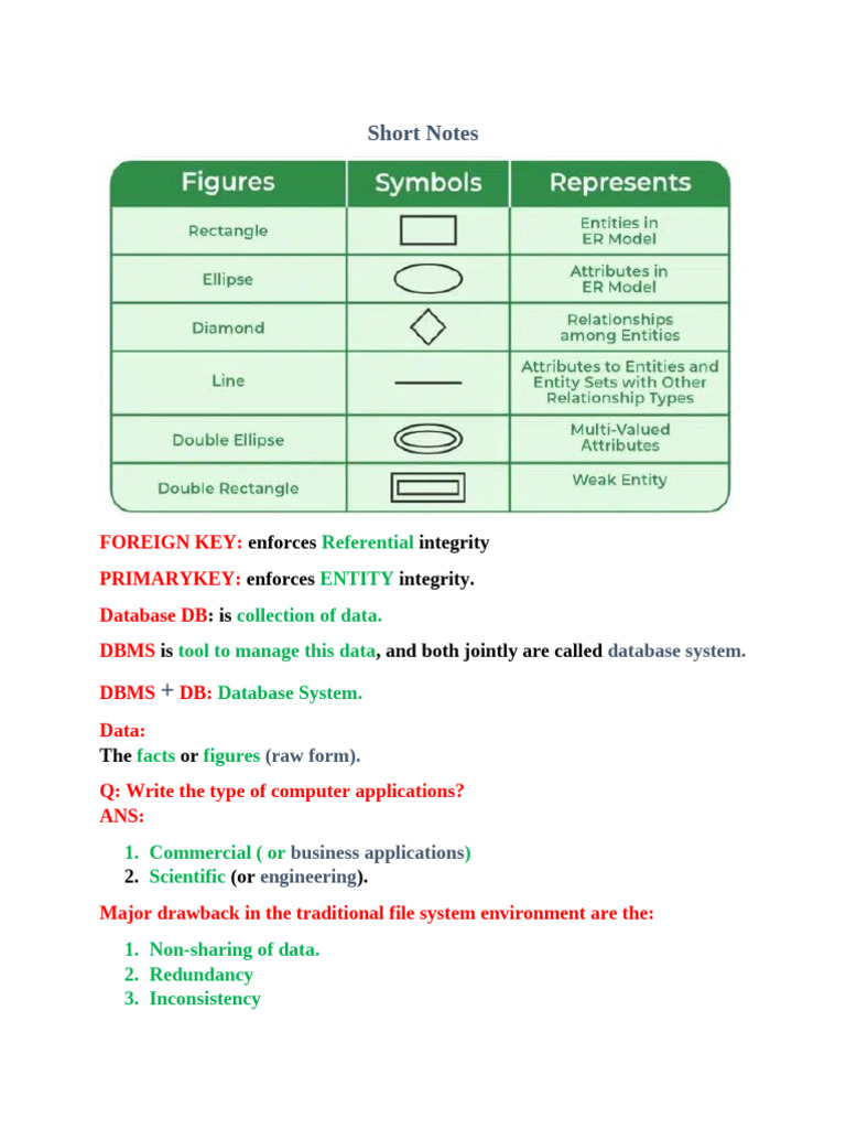 Cs403 Short Notes Pdf 