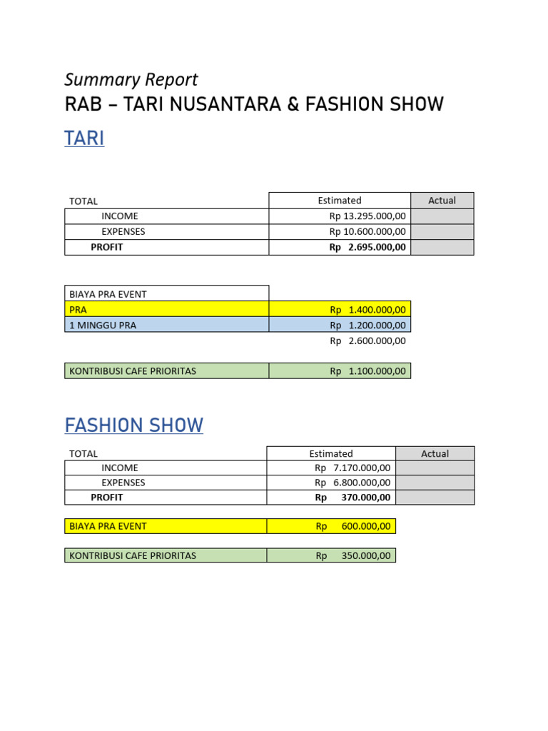 Summary Report-Rab EVENT M2 | PDF