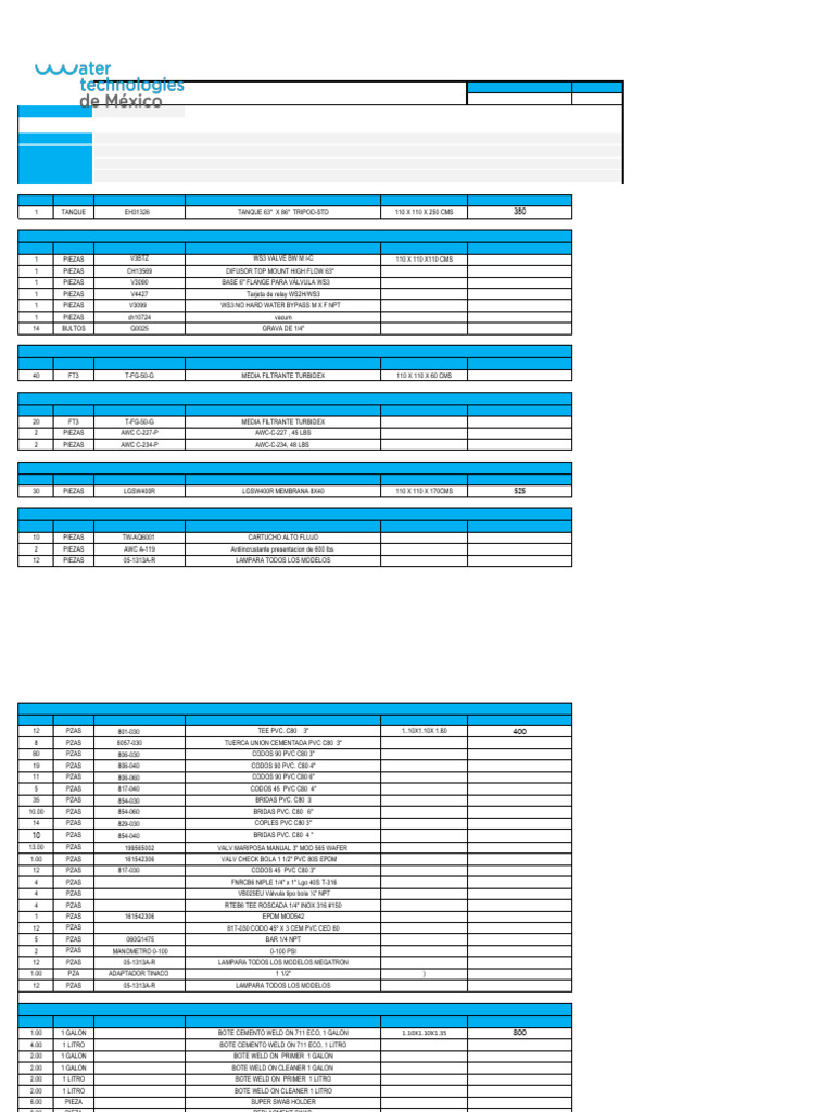Check List Entrega Cedix | PDF