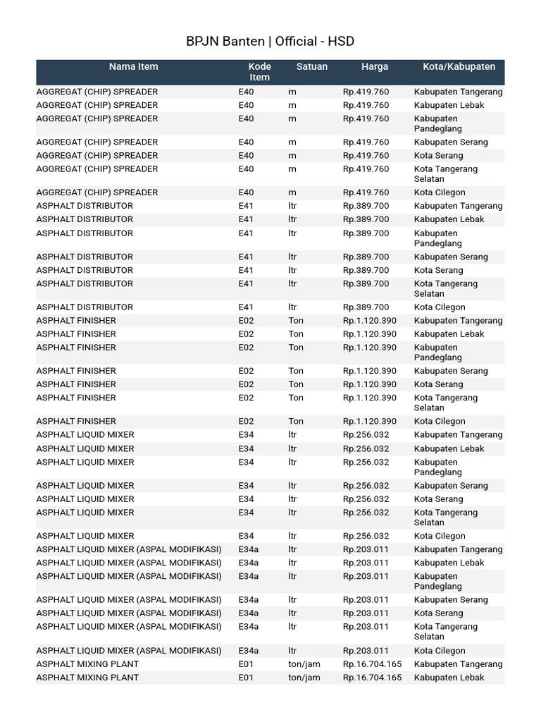 BPJN Banten Official - HSD Alat | PDF