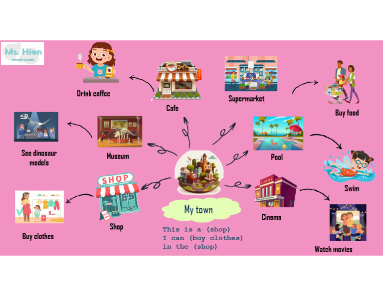 My Town - Presentation | PDF