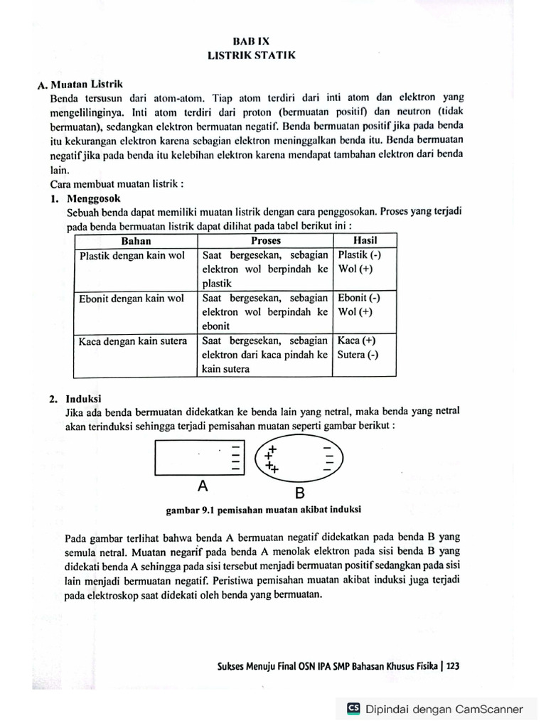 Bab 9 Listrik Statis | PDF
