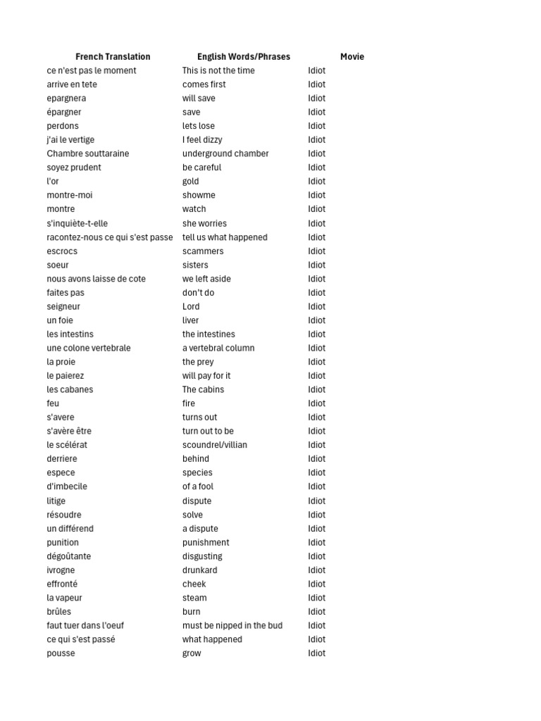 French Vocabulary | PDF