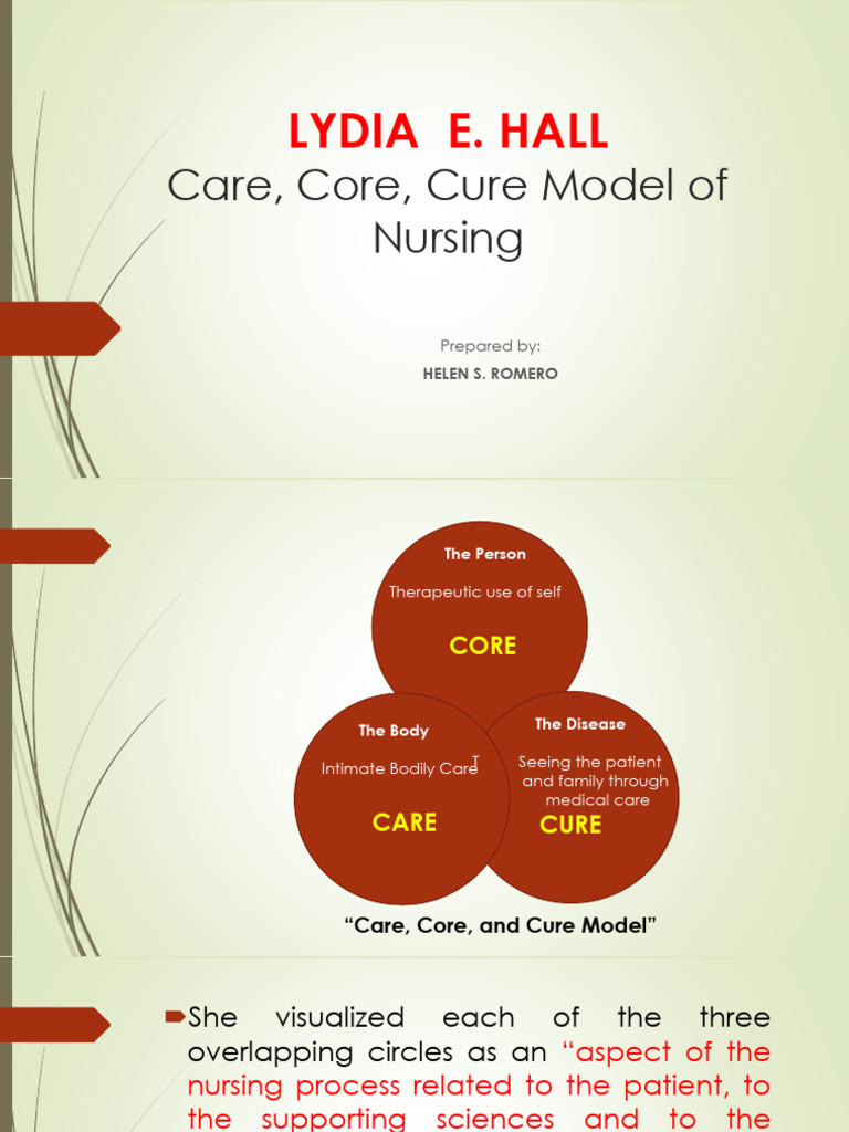 LYDIA E. HALL Care Core Cure Model of Nursing | PDF | Nursing | Self ...