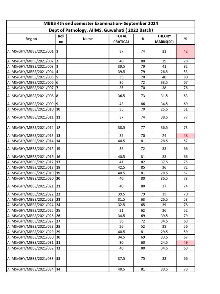 4th End Sem Percentage | PDF