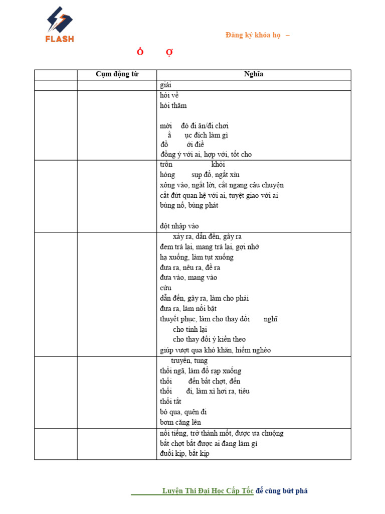 T NG H P Phrasal Verbs | PDF