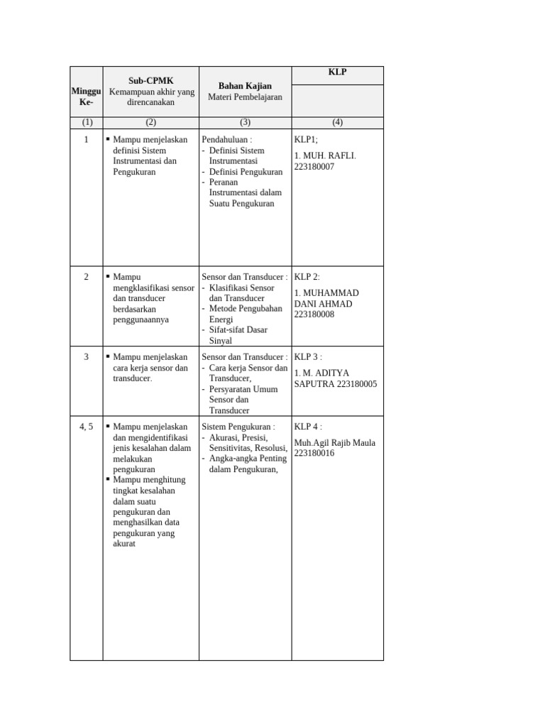Pembagian KLP Sistem Istrumentasi & Pengukuran | PDF