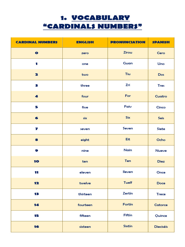 Vocabulary Cardinals Numbers | PDF