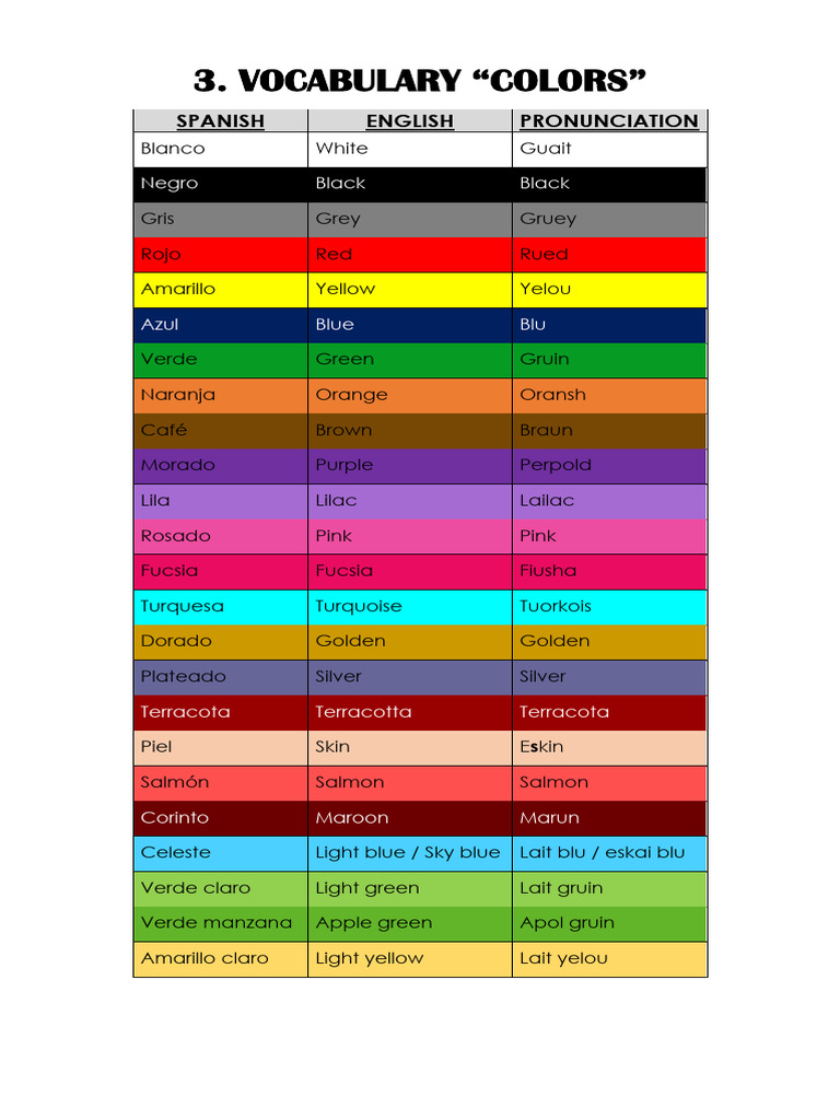 Vocabulario de Colores en Español e Inglés | PDF