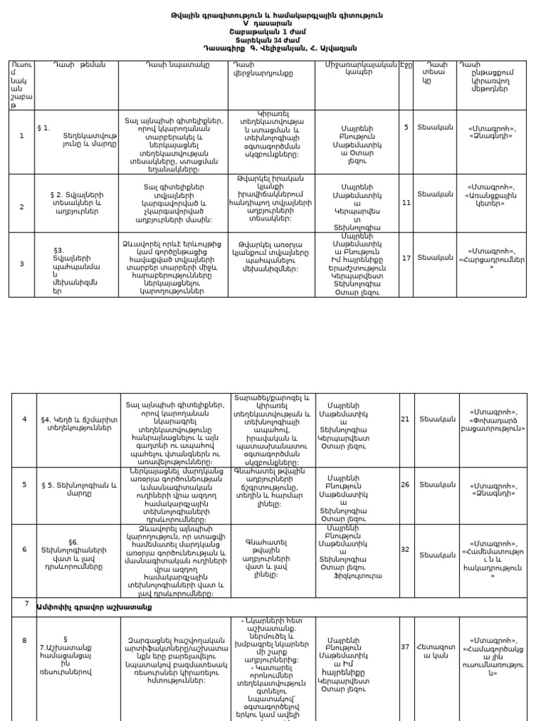 Թեմատիկ պլան 5 րդ դասարան ԹԳՀԳ Pdf