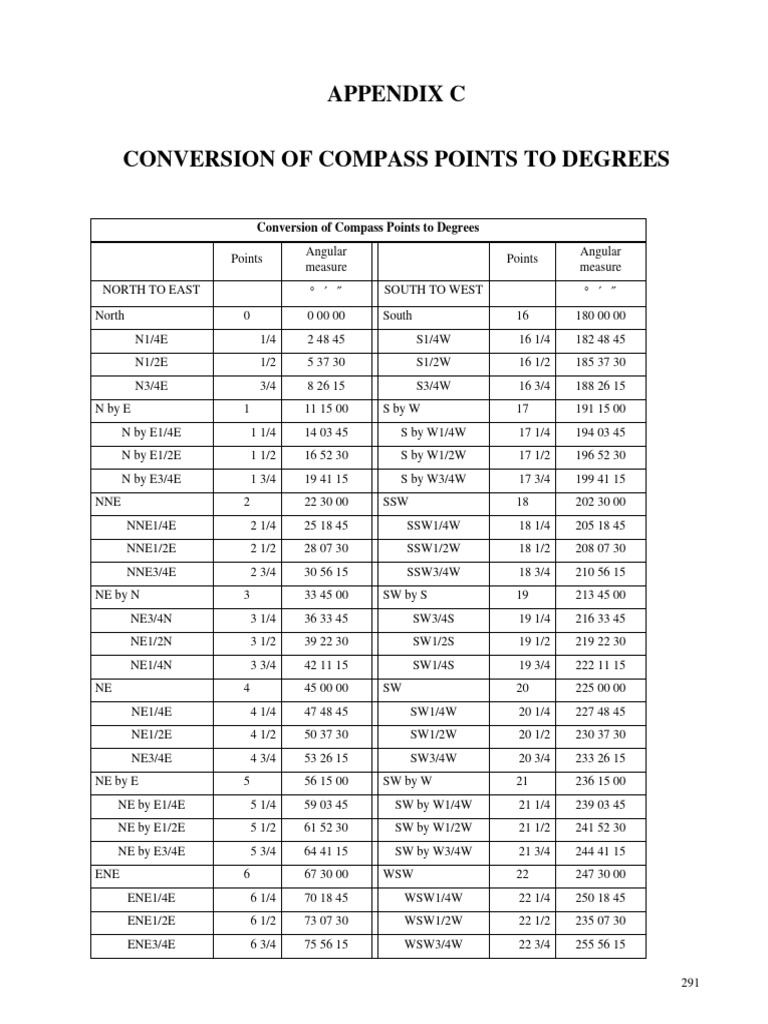 Appendix C - Conversion of Compass Points To Degrees | PDF