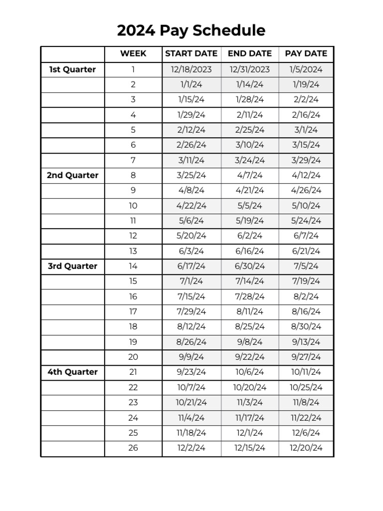 2024 Employee Pay Dates | PDF | Teaching Methods & Materials | Science ...