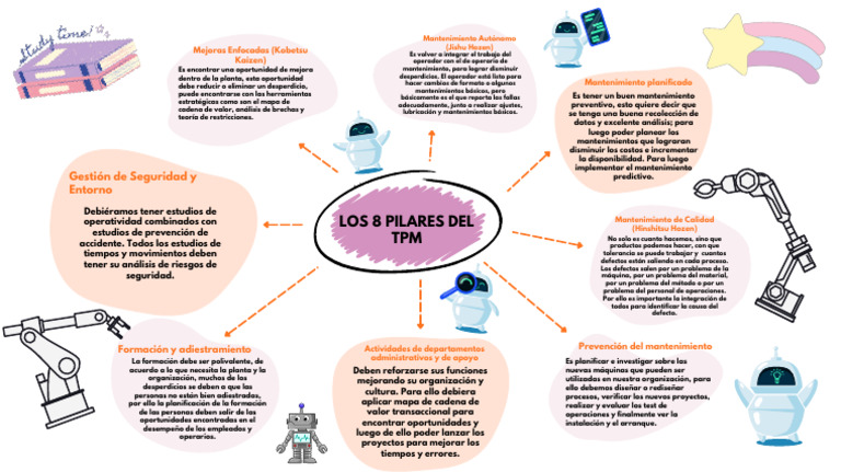 Mapa Mental TPM | PDF | Business