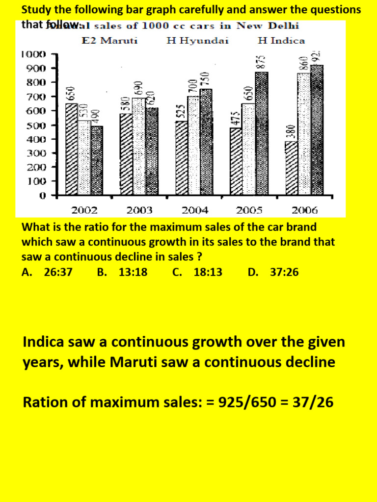 DI Questions and Answers | PDF