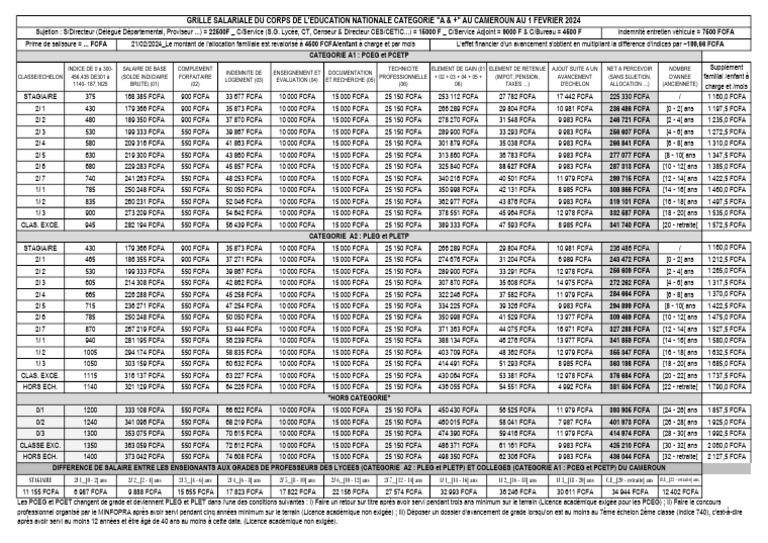 2024-02-01_grille Salariale de l'Education Nationale Categorie a&+ Au ...