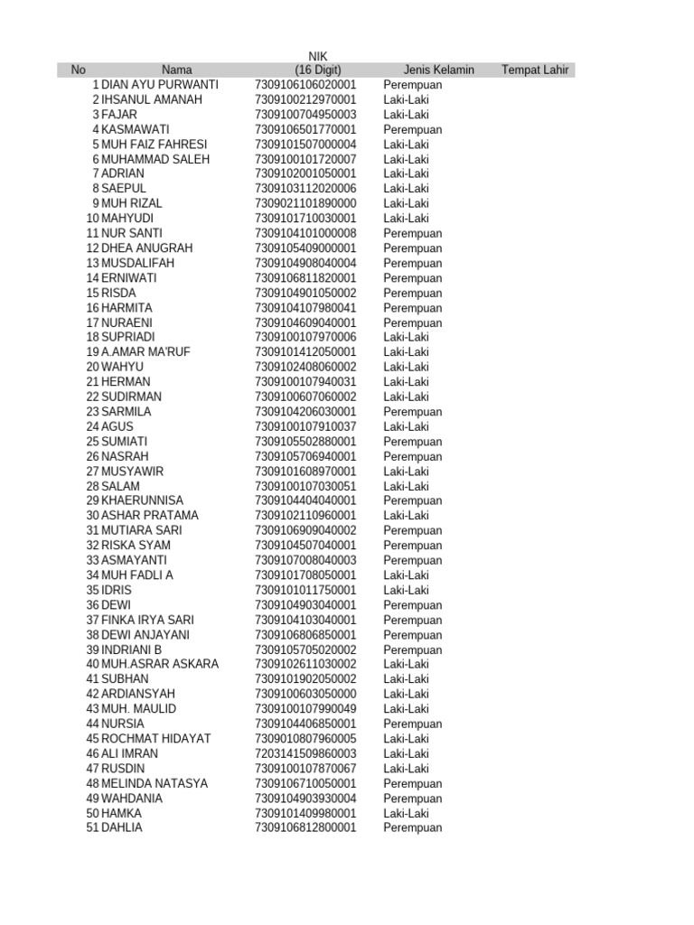 Template Data Saksi AMIN - Cenrana | PDF
