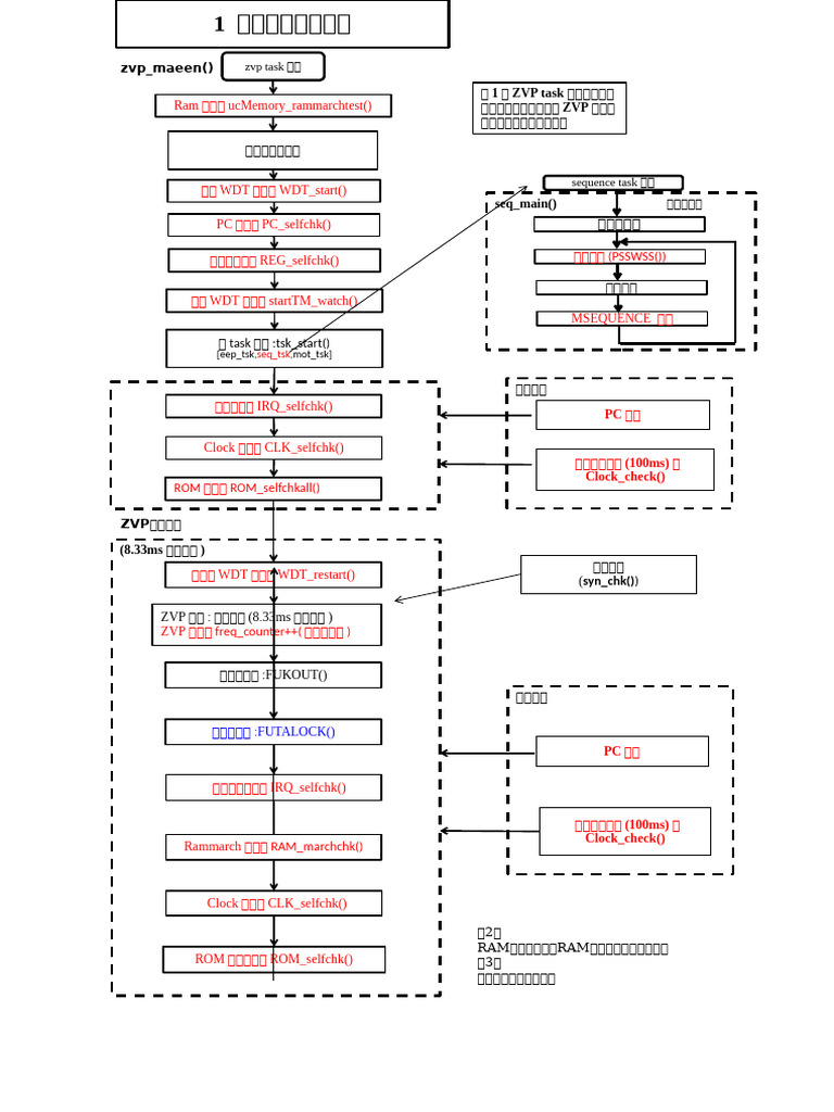 003 Software Detail Design 軟體詳細設計 | PDF