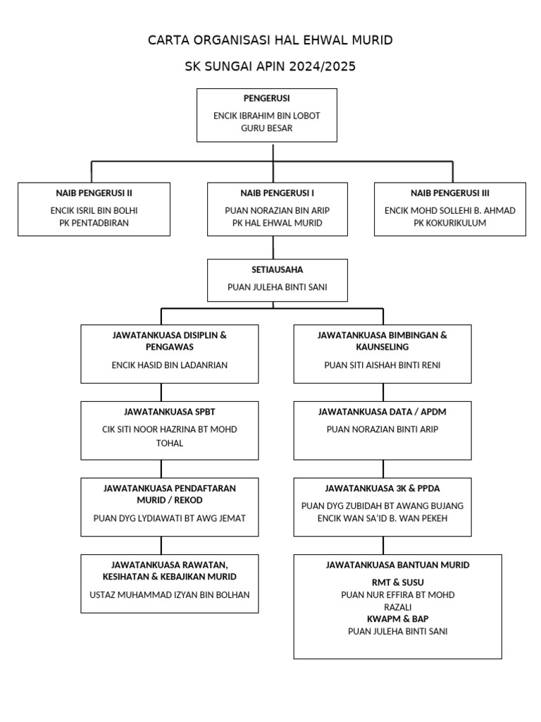 Carta Organisasi Hal Ehwal Murid 2024-2025 | PDF