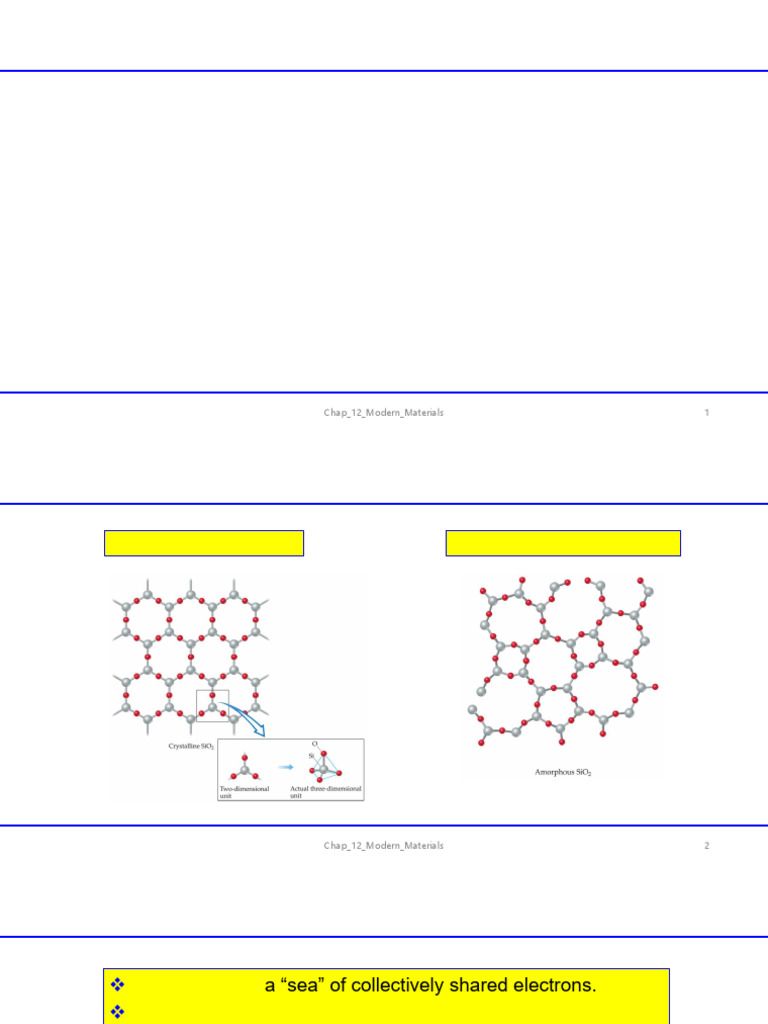 2024 Modern Materials | PDF