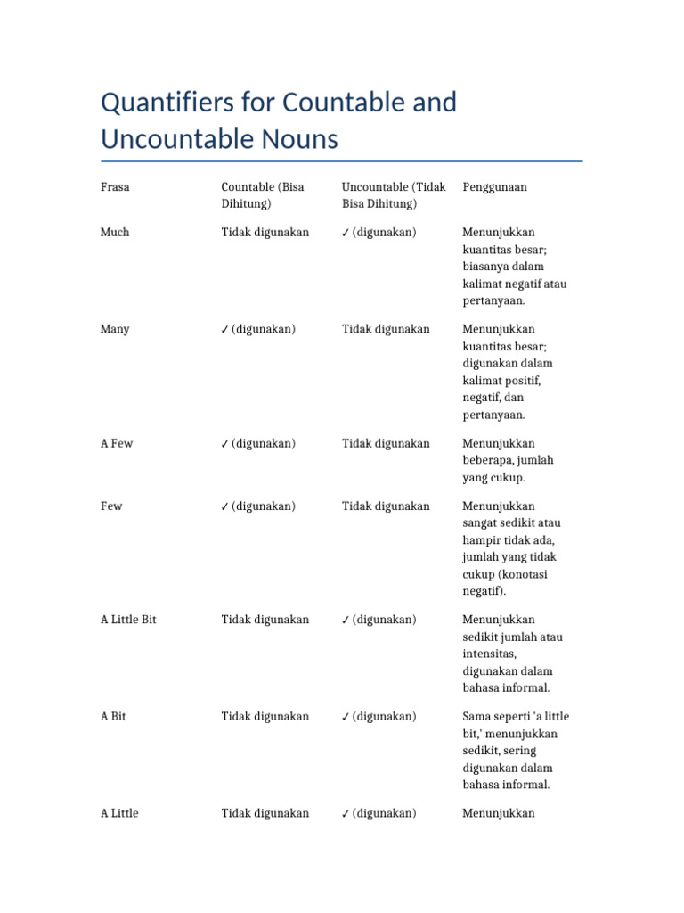 Quantifiers for Countable and Uncountable Nouns | PDF