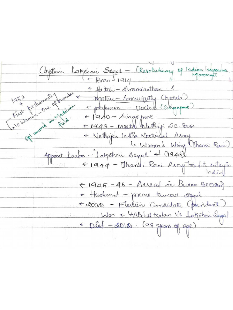 Women Freedom Fighters Short Notes | PDF