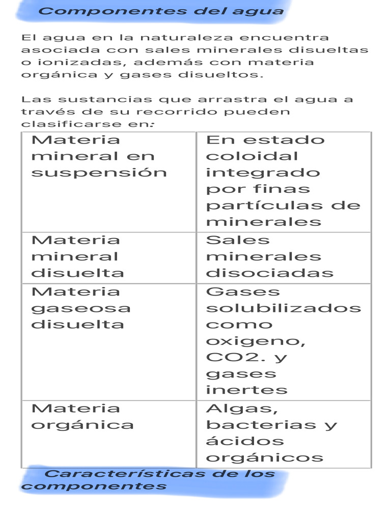 Componentes Del Agua | PDF | Agua | Agua potable
