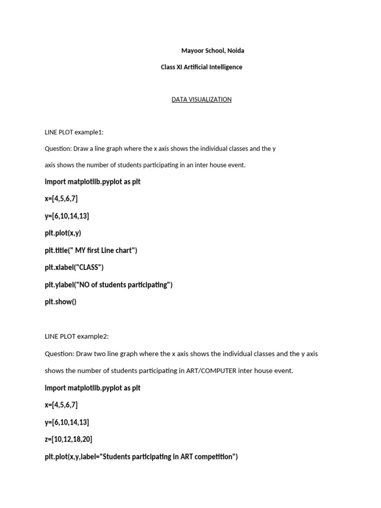 Matplotlib (Data Analysis) | PDF