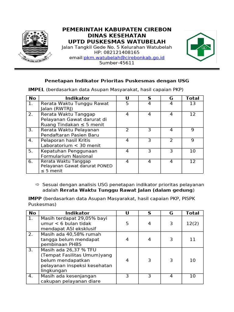 Penetapan Indikator dgn USG edt | PDF