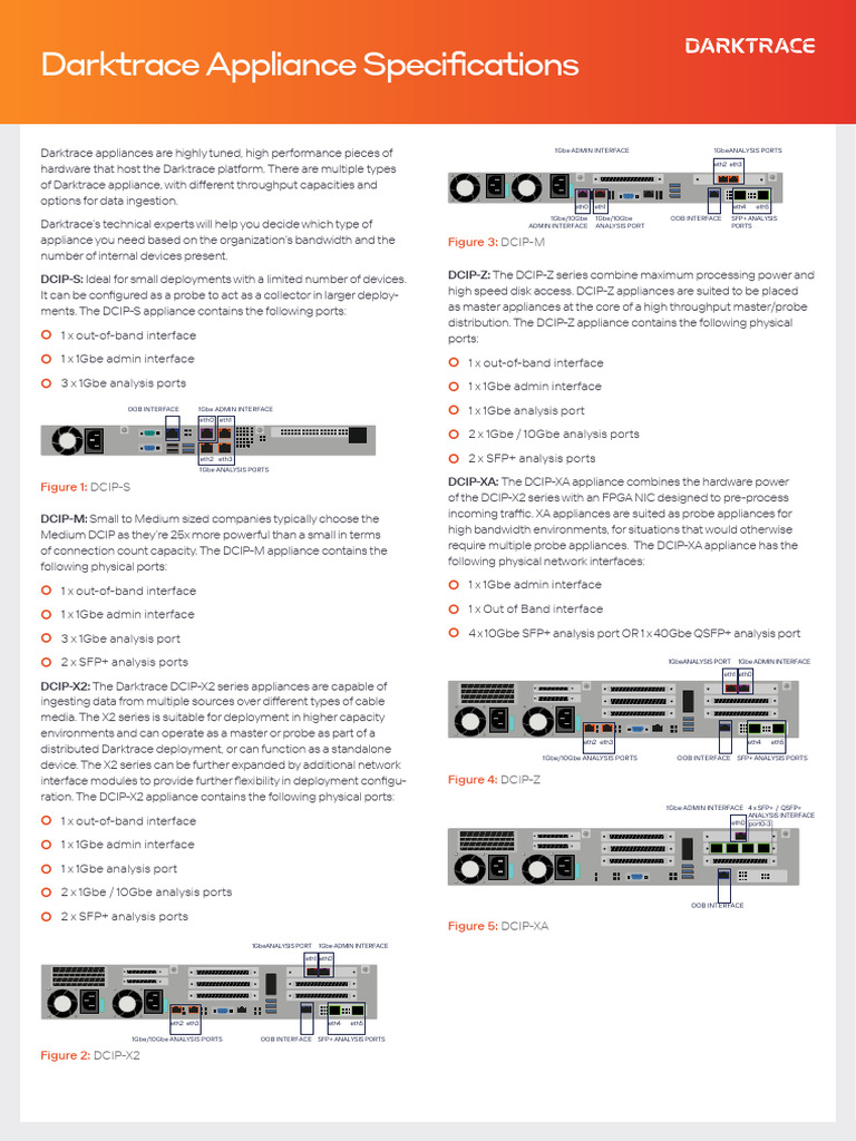 Darktrace设备规格 | PDF