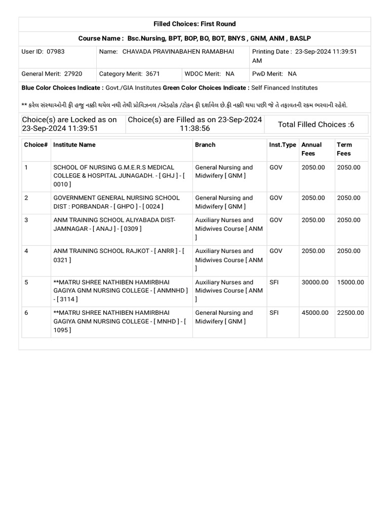 Pravina Nursing | PDF