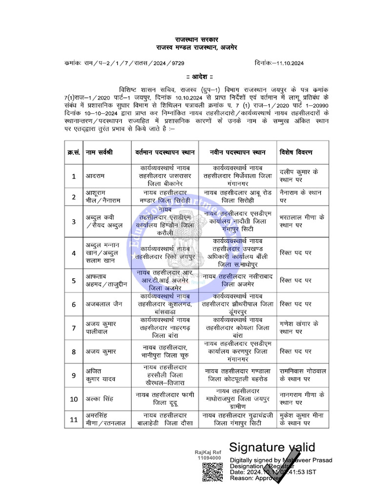 Naib Tehsildar Transfer List | PDF