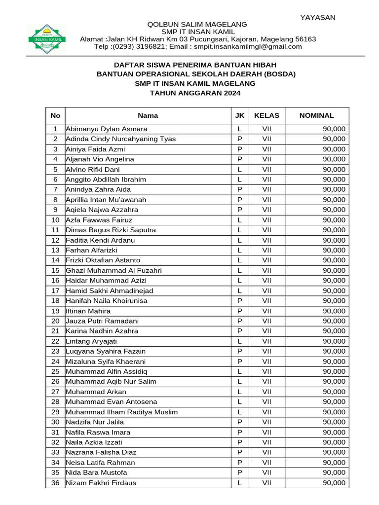 Daftar Siswa Penerima Bantuan Hibah Bantuan Operasional Sekolah Daerah ...