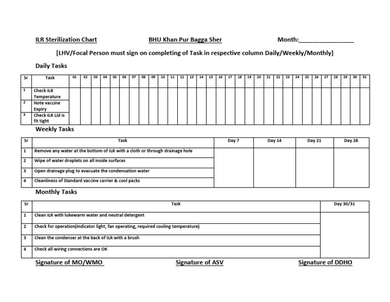 ILR Sterilization Chart | PDF