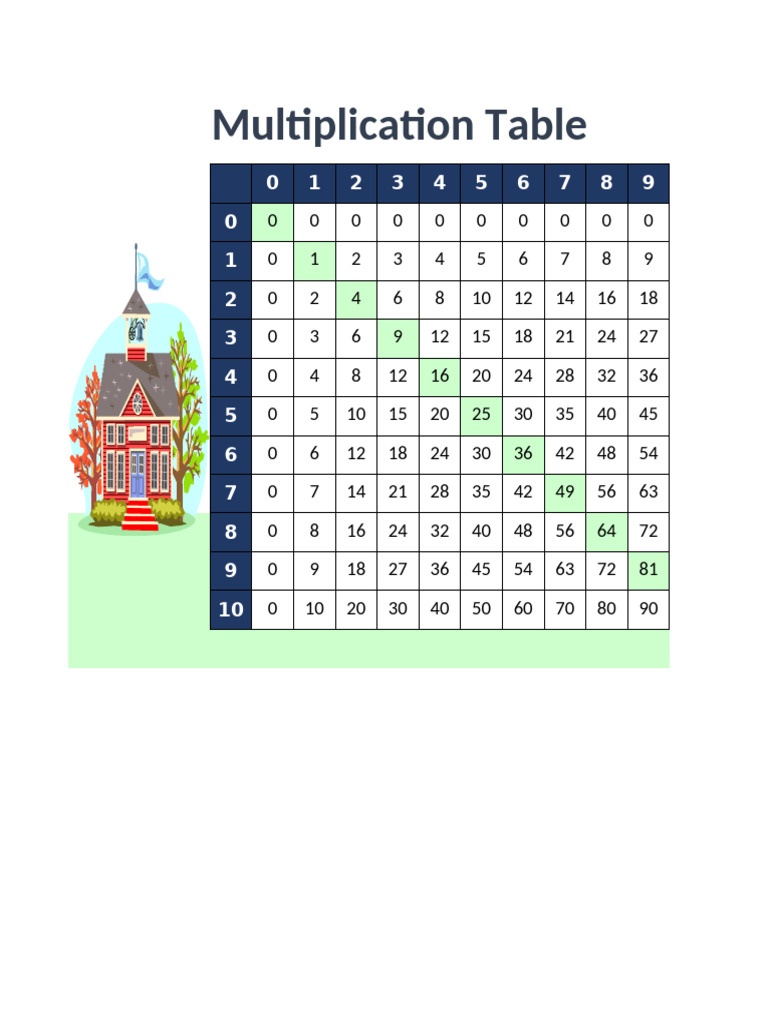 Multiplication Tables | PDF