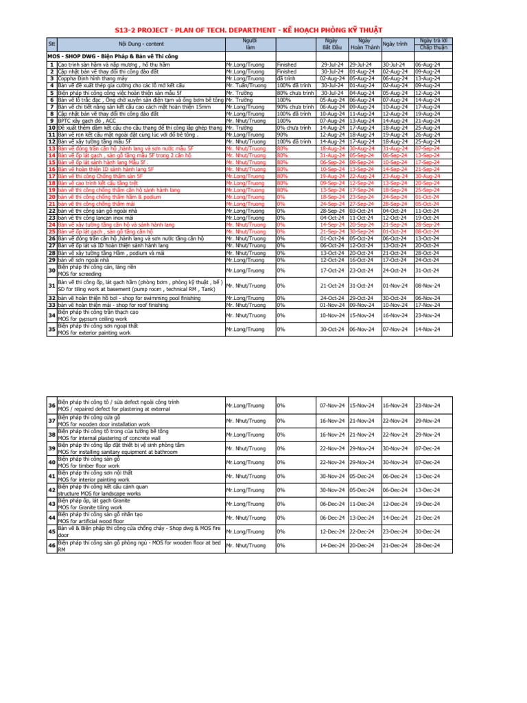 S13-2 - Schedule MOS List Work | PDF