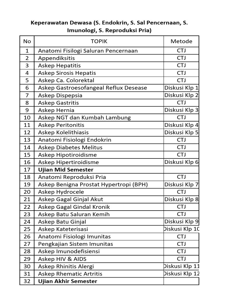 Topik Kep Dewasa Sem 5 | PDF