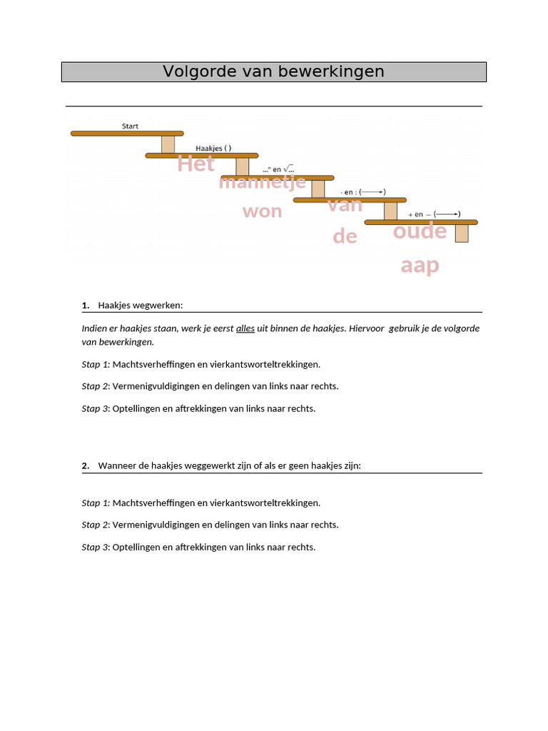 Overzicht Tekenregels en Volgorde Van Bewerkingen | PDF