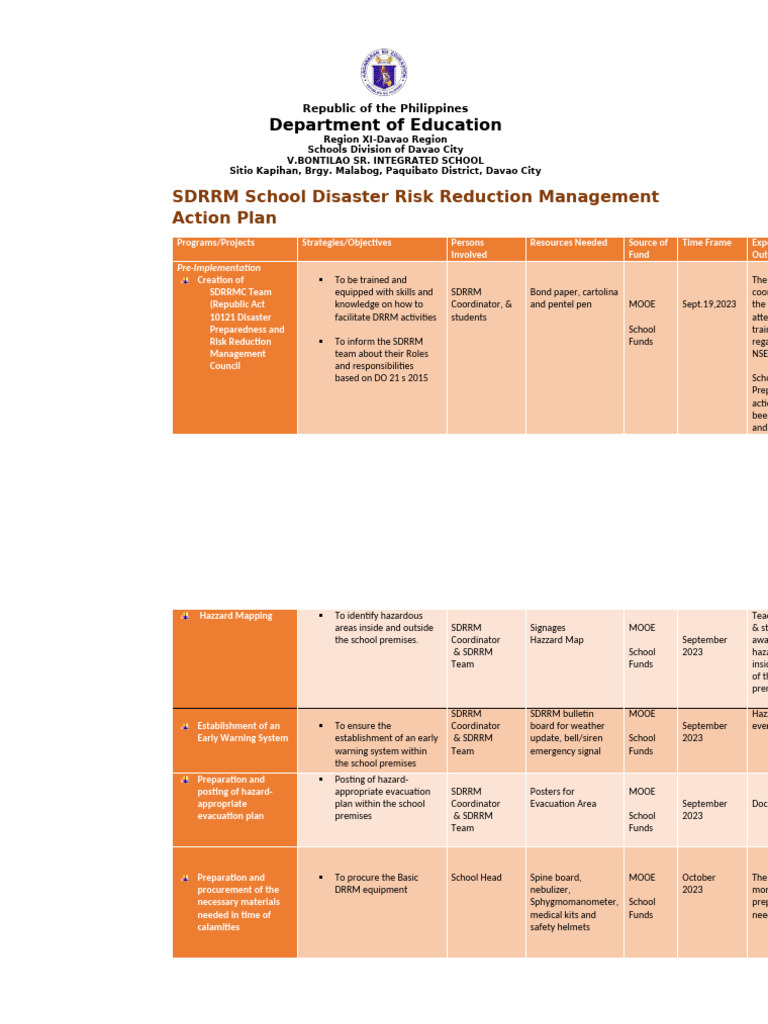 DRRM ACTION PLAN SY. 2023-2024 | PDF