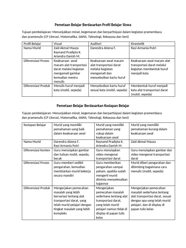 Contoh 2 - RPP Berdiferensiasi | PDF