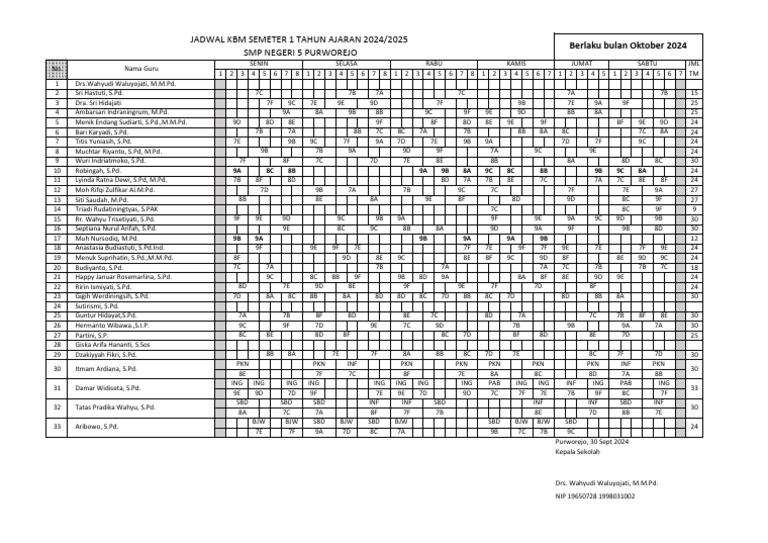 Jadwal Guru Smt1 2024-2025 Oktober | PDF