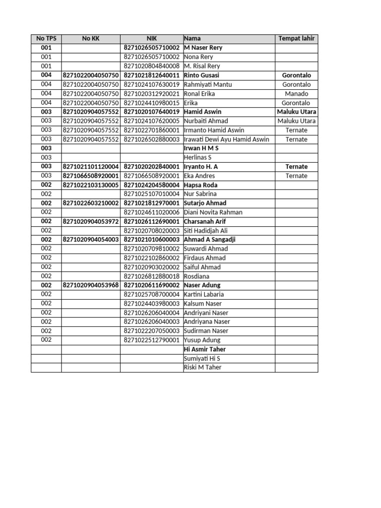 By Name Data Rekomendasi Saran Perbaikan | PDF