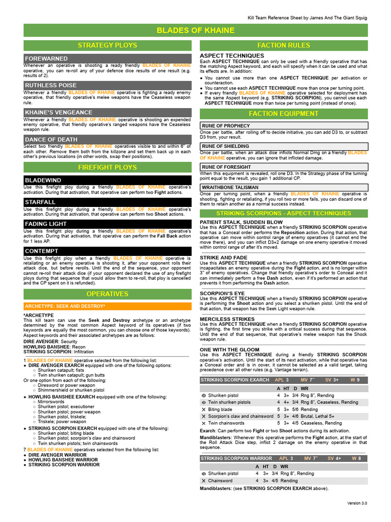 Kill Team 2024 Blades of Khaine Cheat Sheet v3.0 | PDF