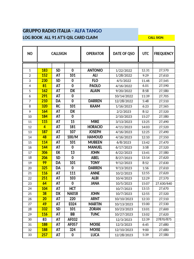 Log 91 At's Team For QSL Card Other Group | PDF