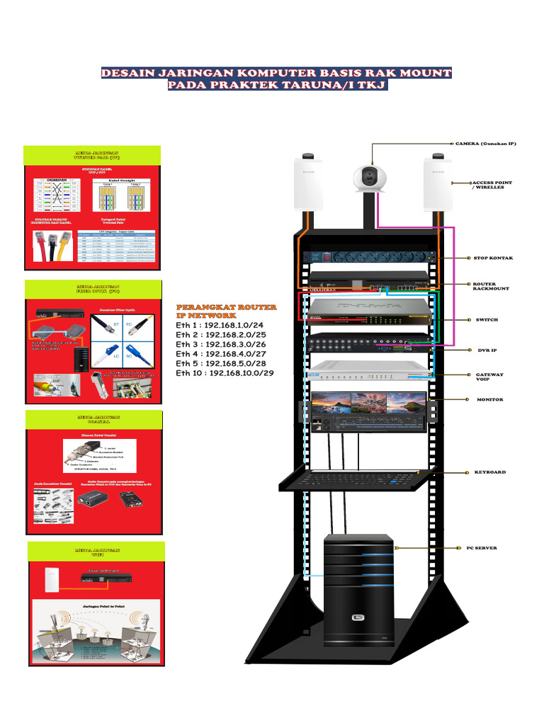 desain Rak jaringan | PDF