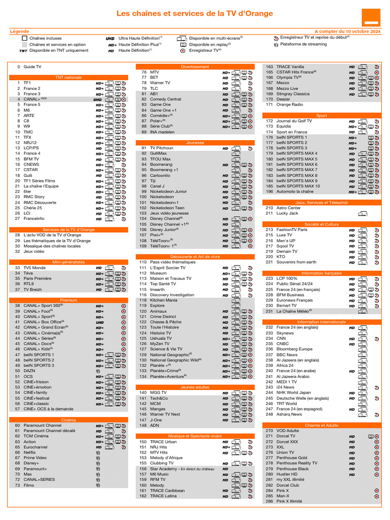 Les Chaînes Et Services de La TV D'orange ADSL Et Fibre Octobre 2024 | PDF
